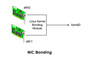 Как проверить статус Bond интерфейса в Linux - IPCalc Blog
